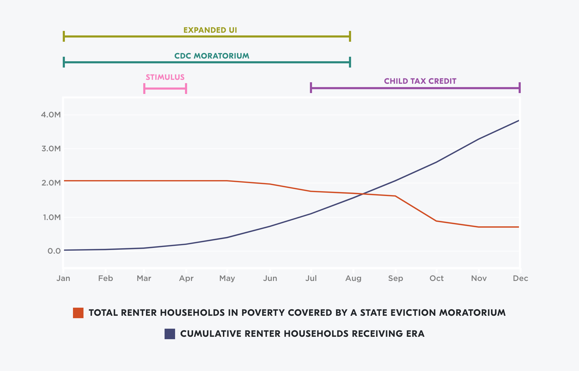 Preliminary Analysis: Eviction Filing Patterns in 2021